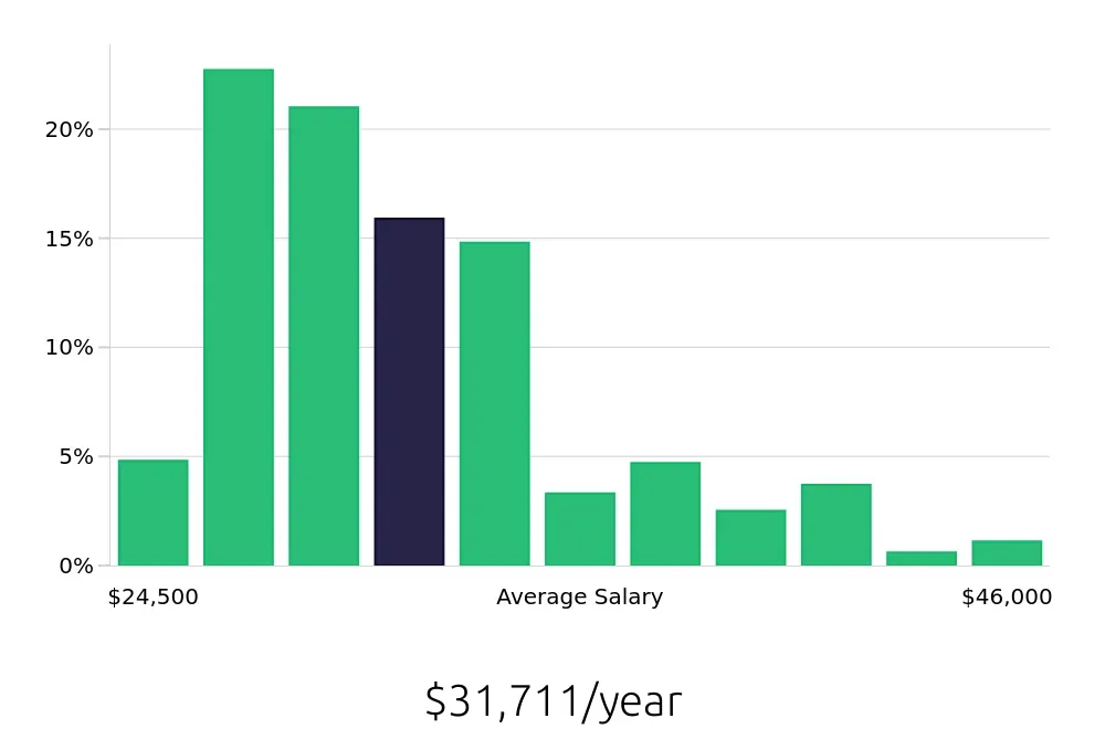 Understanding the Utility Clerk Role & How to Become One | May 09, 2025
